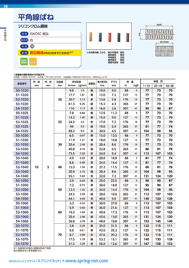 MISUMI South East Asia: Industrial Configurable Components Supply