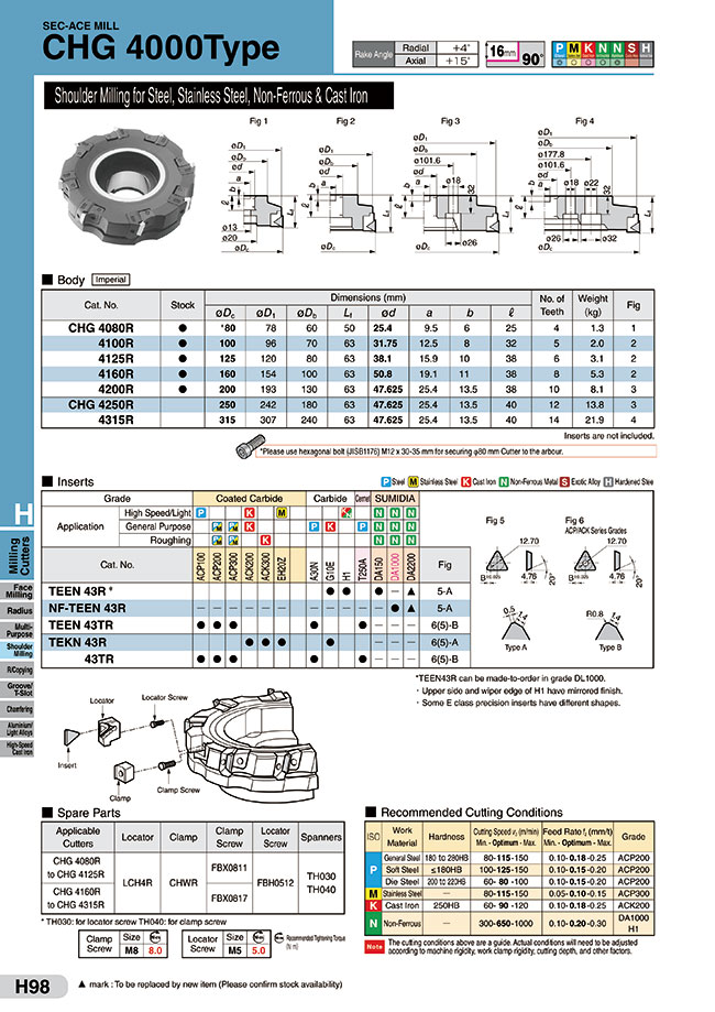 MISUMI South East Asia: Industrial Configurable Components Supply