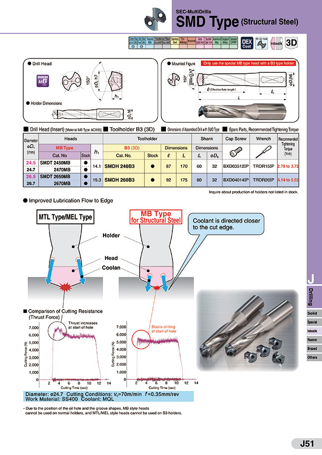 MISUMI South East Asia: Industrial Configurable Components Supply
