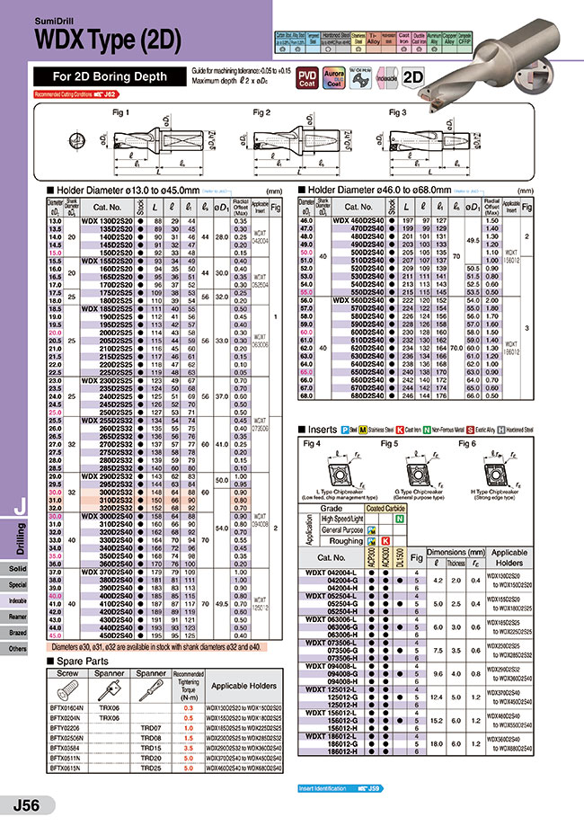 MISUMI South East Asia: Industrial Configurable Components Supply