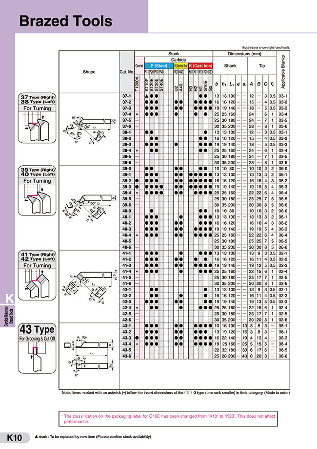 MISUMI South East Asia: Industrial Configurable Components Supply
