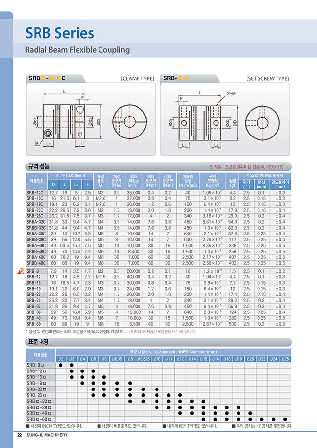 MISUMI South East Asia: Industrial Configurable Components Supply