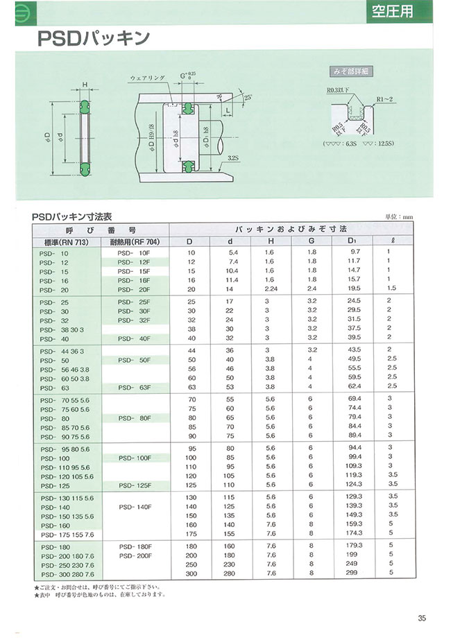[For Pneumatics] PSD Packing | SAKAGAMI | MISUMI South East Asia