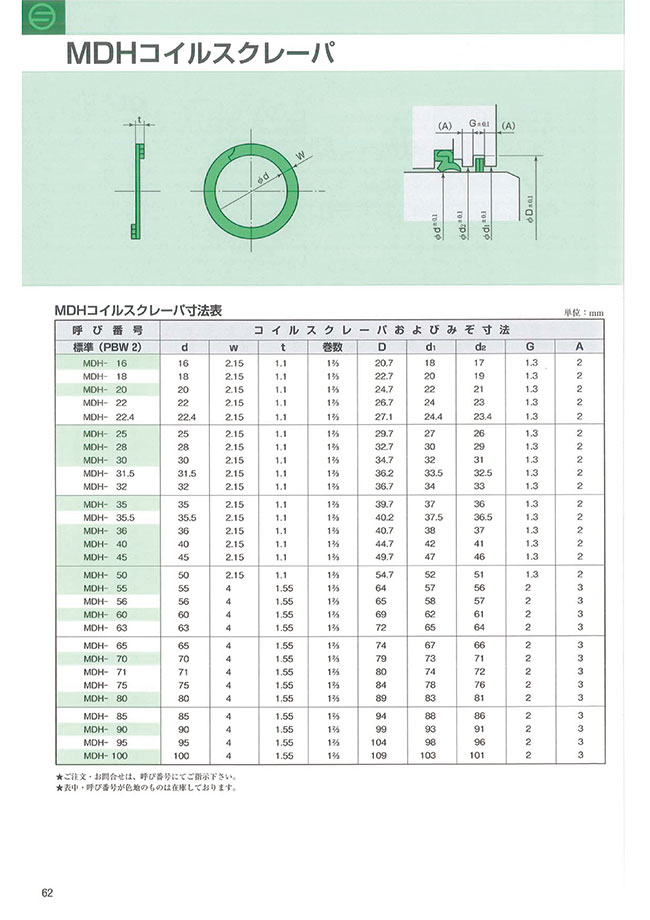 MISUMI South East Asia: Industrial Configurable Components Supply