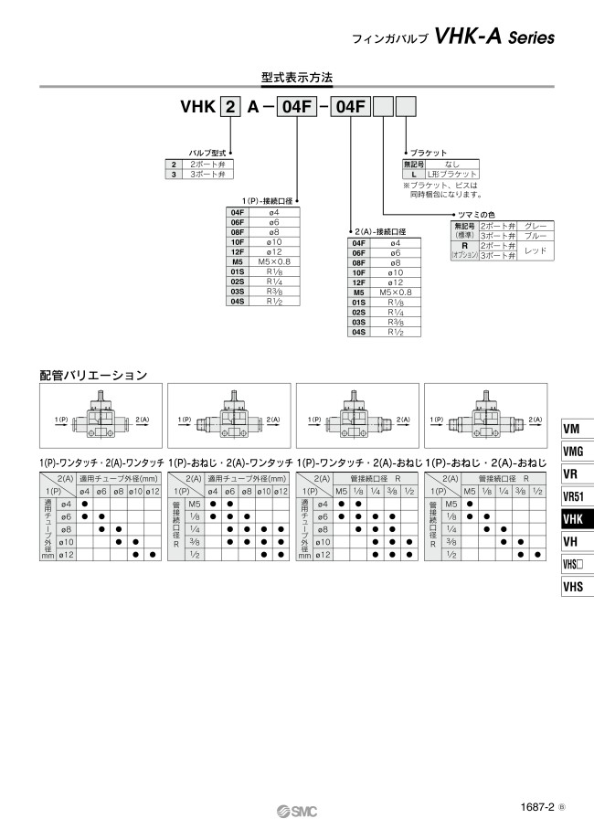 MISUMI South East Asia: Industrial Configurable Components Supply