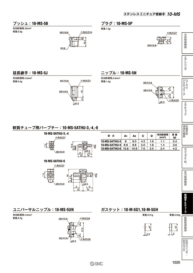 MISUMI South East Asia: Industrial Configurable Components Supply