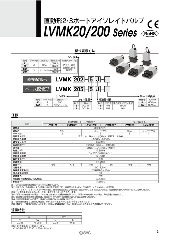 MISUMI South East Asia: Industrial Configurable Components Supply