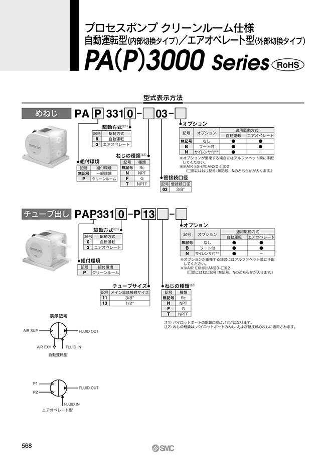 MISUMI South East Asia: Industrial Configurable Components Supply