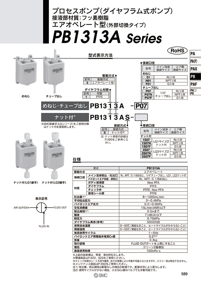 MISUMI South East Asia: Industrial Configurable Components Supply