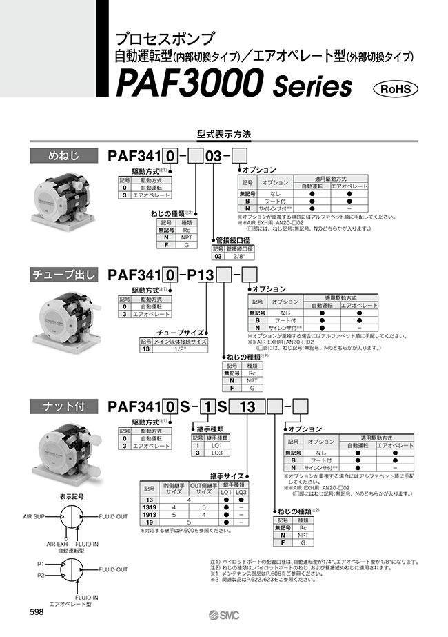 PAF3410-N03-BN-X68 | Process Pump Automatic Operation Type (Internal ...