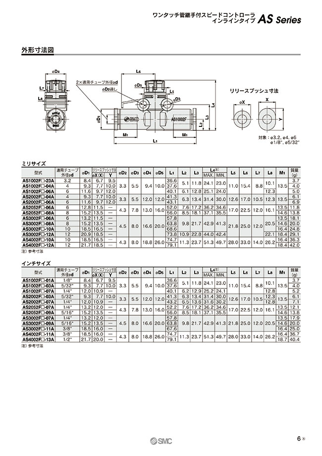 MISUMI South East Asia: Industrial Configurable Components Supply