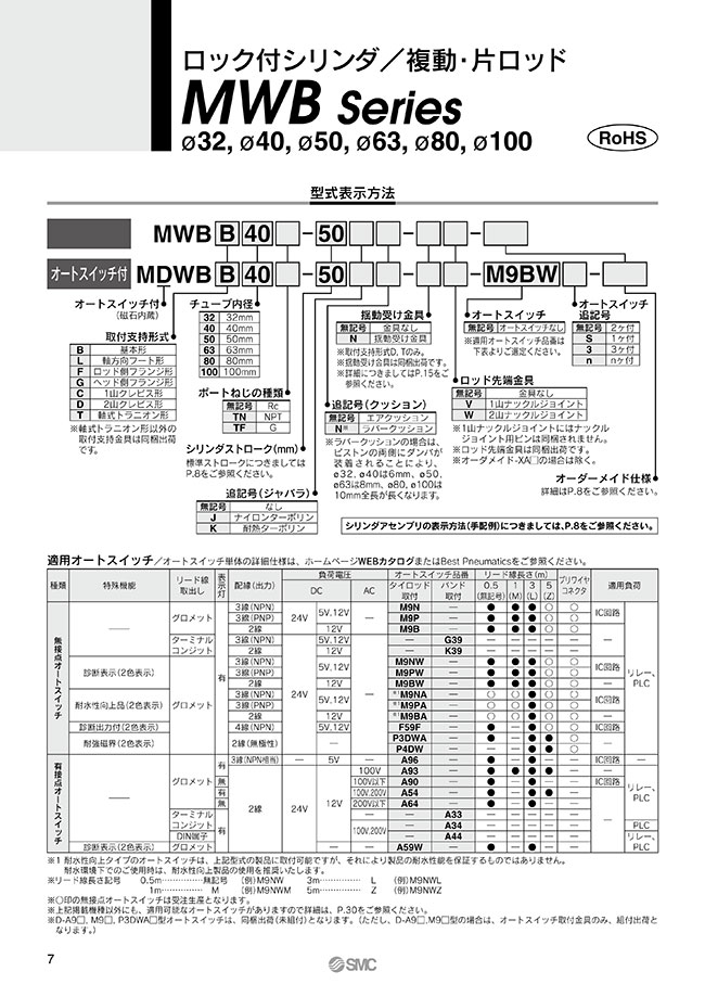 MISUMI South East Asia: Industrial Configurable Components Supply