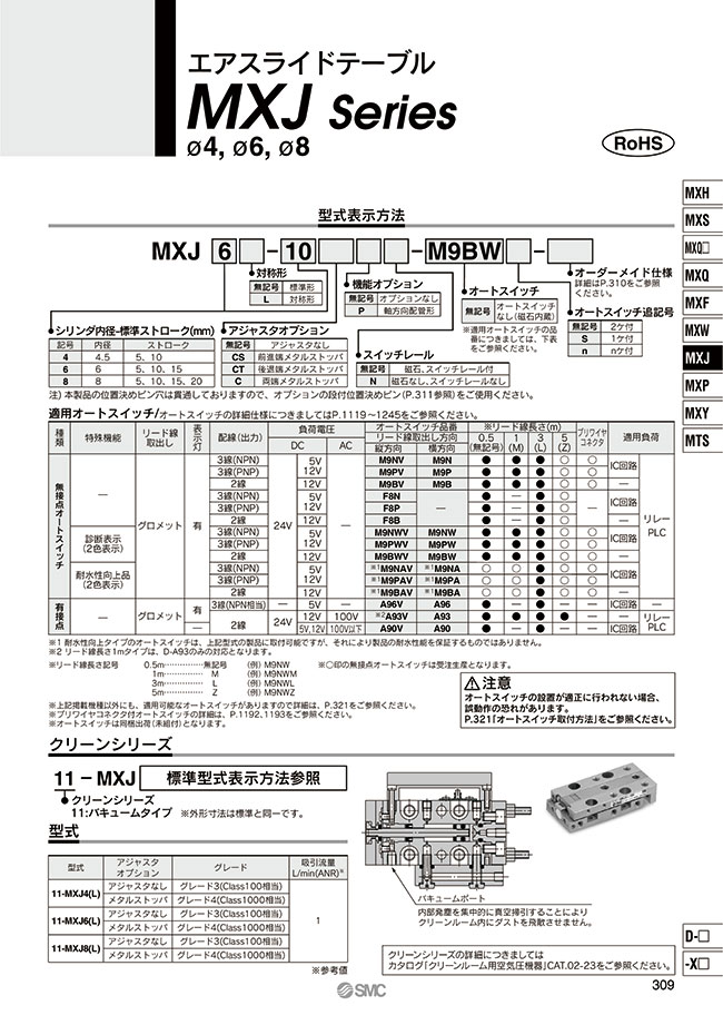 MISUMI South East Asia: Industrial Configurable Components Supply