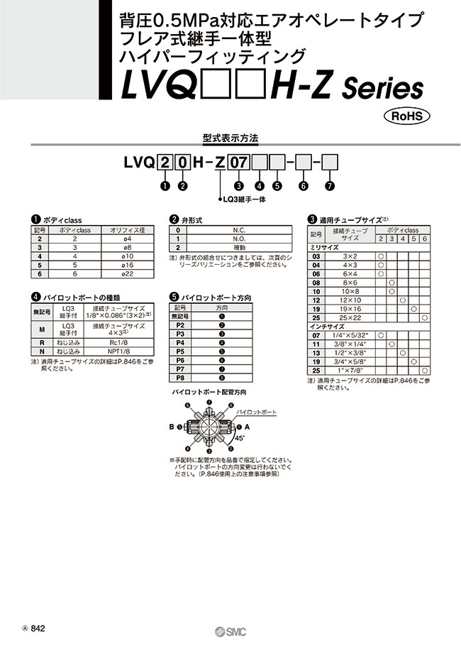 MISUMI South East Asia: Industrial Configurable Components Supply