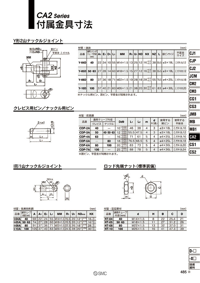 MISUMI South East Asia: Industrial Configurable Components Supply