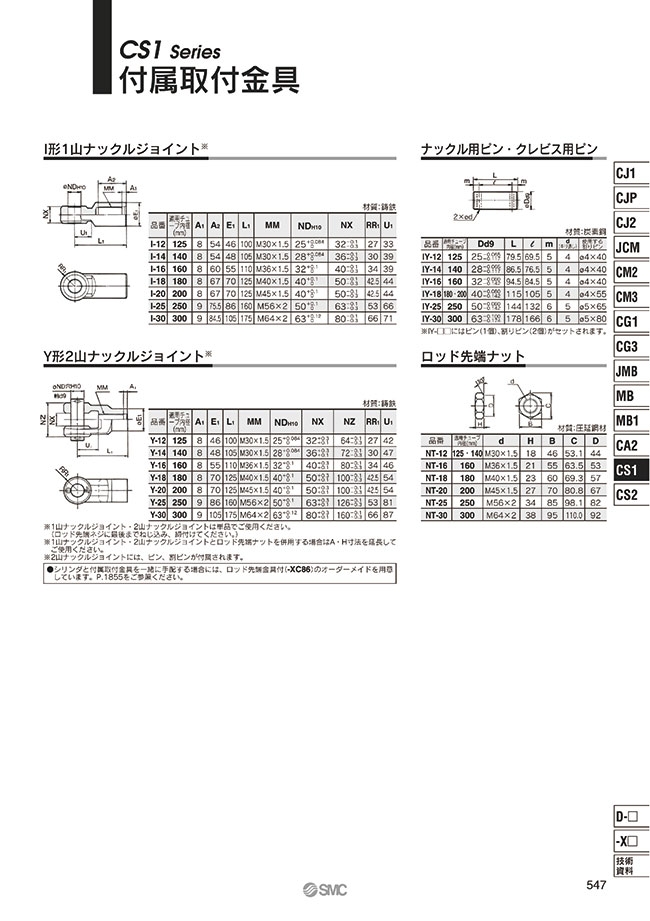 MISUMI South East Asia: Industrial Configurable Components Supply