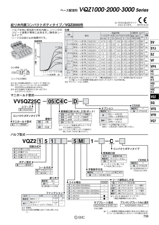 MISUMI South East Asia: Industrial Configurable Components Supply