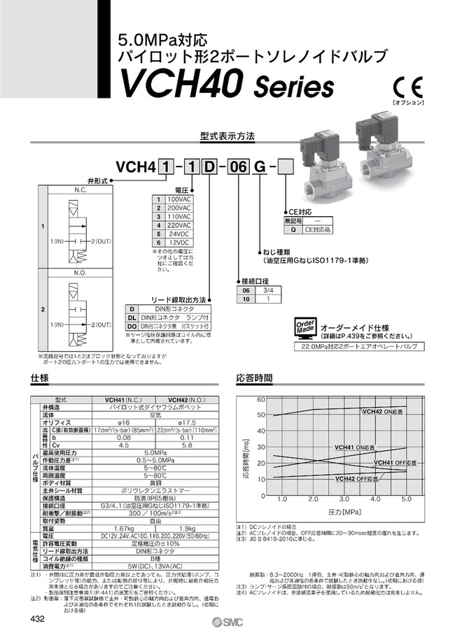 5.0 MPa Compatible, Pilot Operated, 2-Port Solenoid Valve, VCH40 Series ...