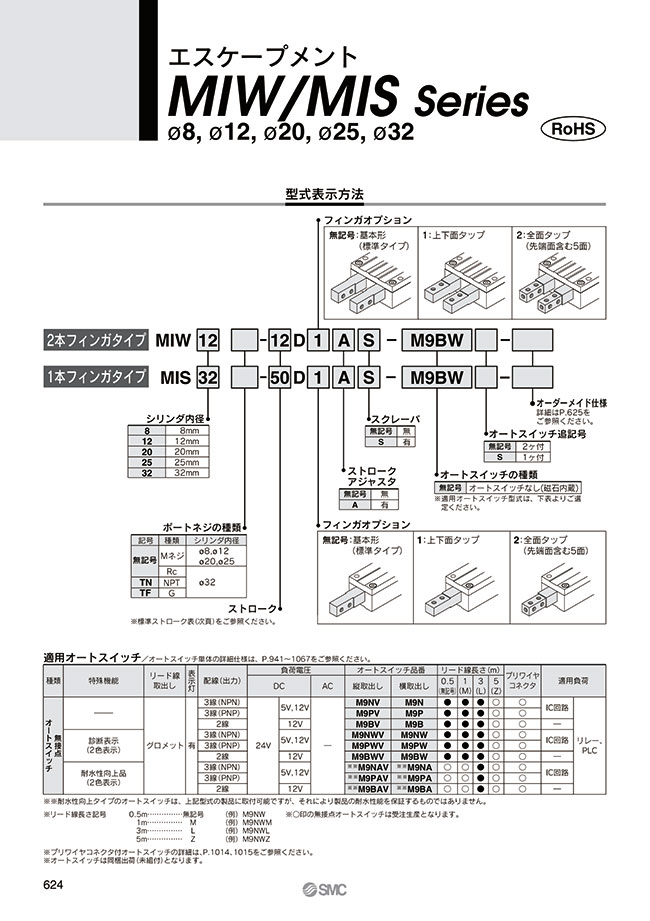 MISUMI South East Asia: Industrial Configurable Components Supply
