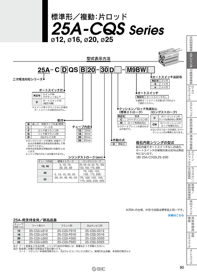 MISUMI South East Asia: Industrial Configurable Components Supply