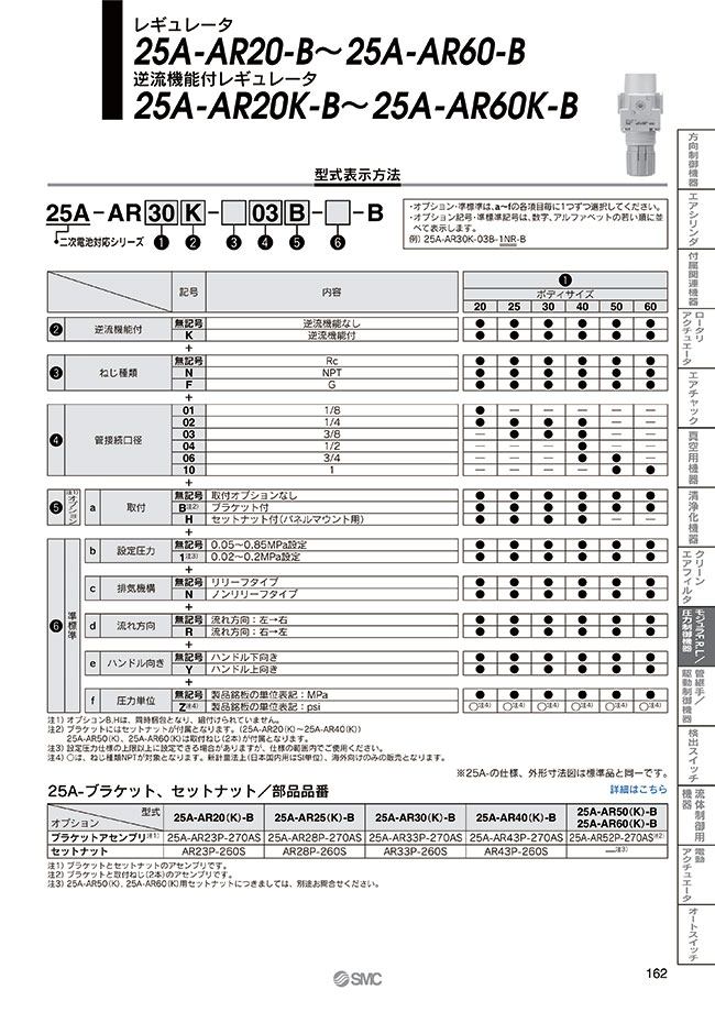 MISUMI South East Asia: Industrial Configurable Components Supply