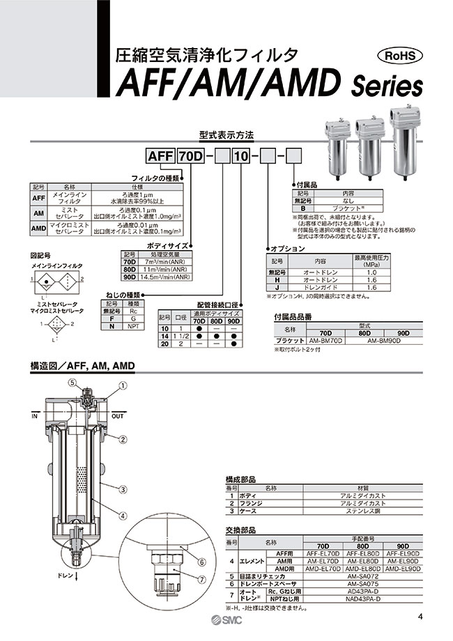 MISUMI South East Asia: Industrial Configurable Components Supply
