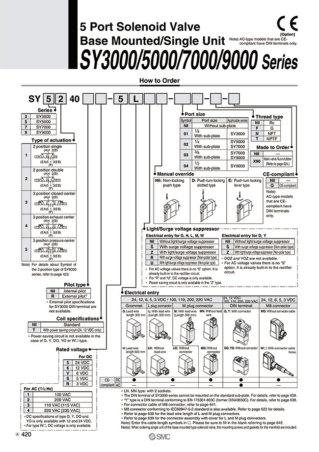 MISUMI South East Asia: Industrial Configurable Components Supply