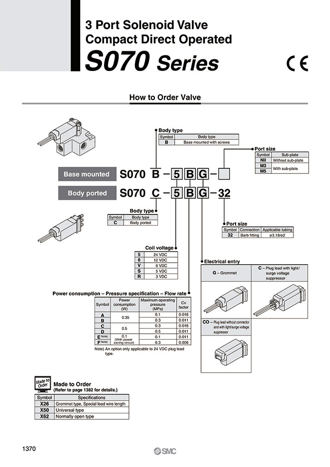 MISUMI South East Asia: Industrial Configurable Components Supply