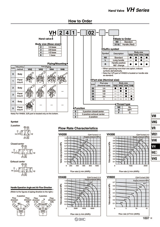 MISUMI South East Asia: Industrial Configurable Components Supply