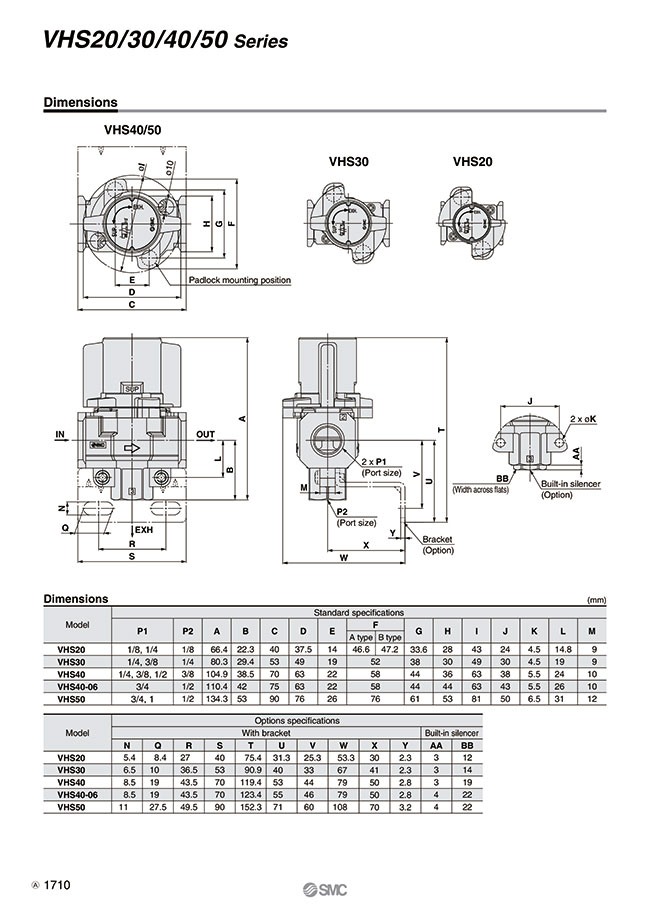MISUMI South East Asia: Industrial Configurable Components Supply