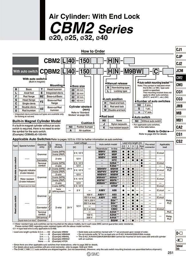 MISUMI South East Asia: Industrial Configurable Components Supply