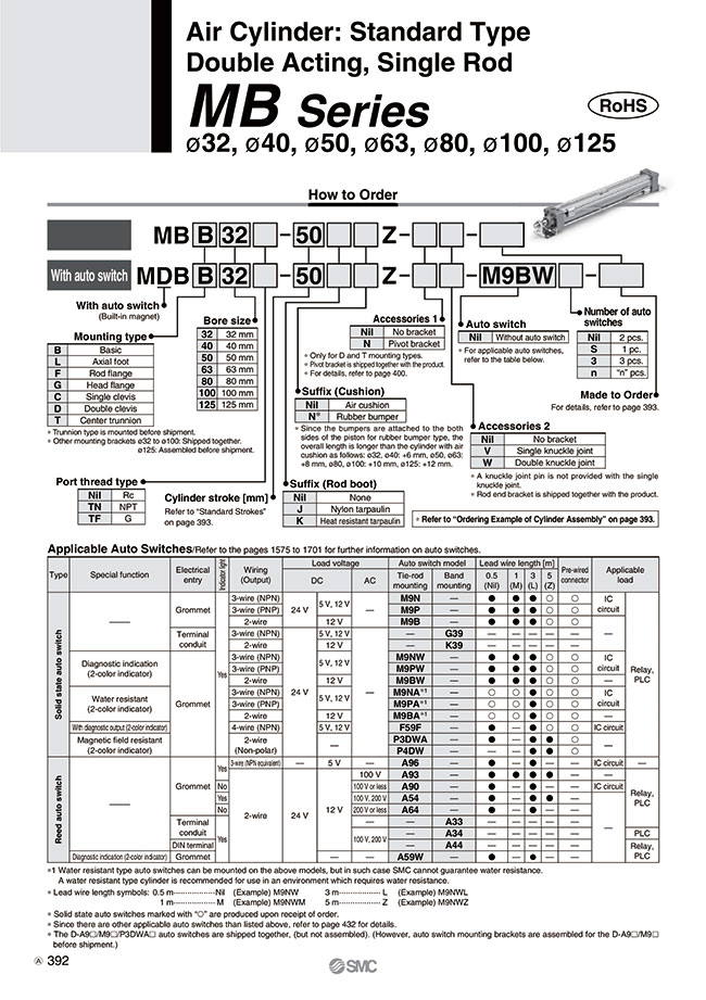 MISUMI South East Asia: Industrial Configurable Components Supply