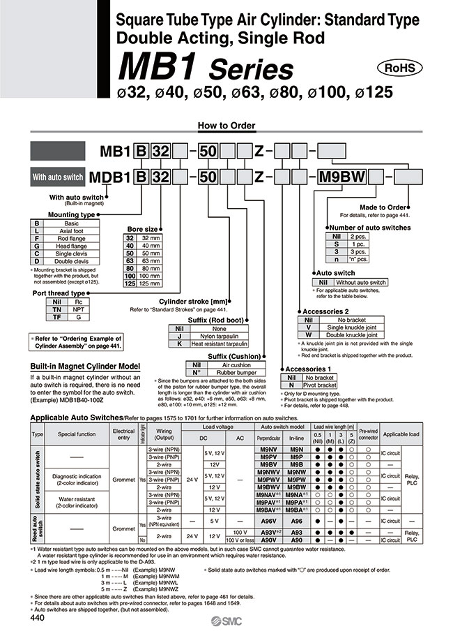 MISUMI South East Asia: Industrial Configurable Components Supply