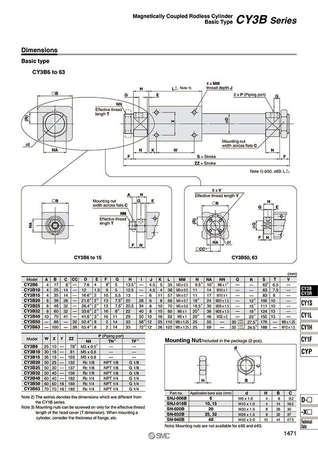 MISUMI South East Asia: Industrial Configurable Components Supply