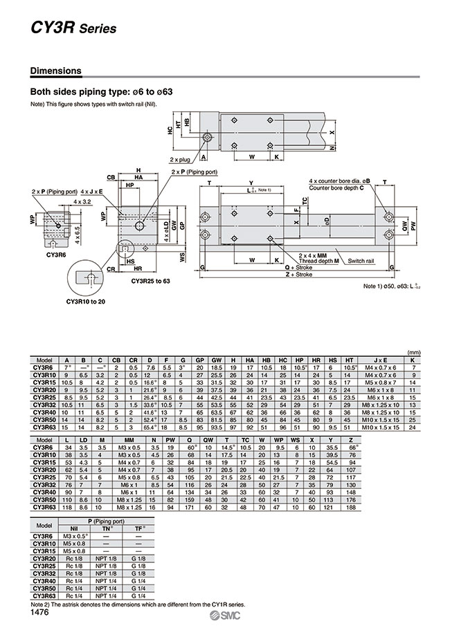 MISUMI South East Asia: Industrial Configurable Components Supply