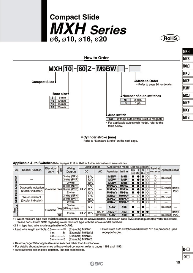 MISUMI South East Asia: Industrial Configurable Components Supply