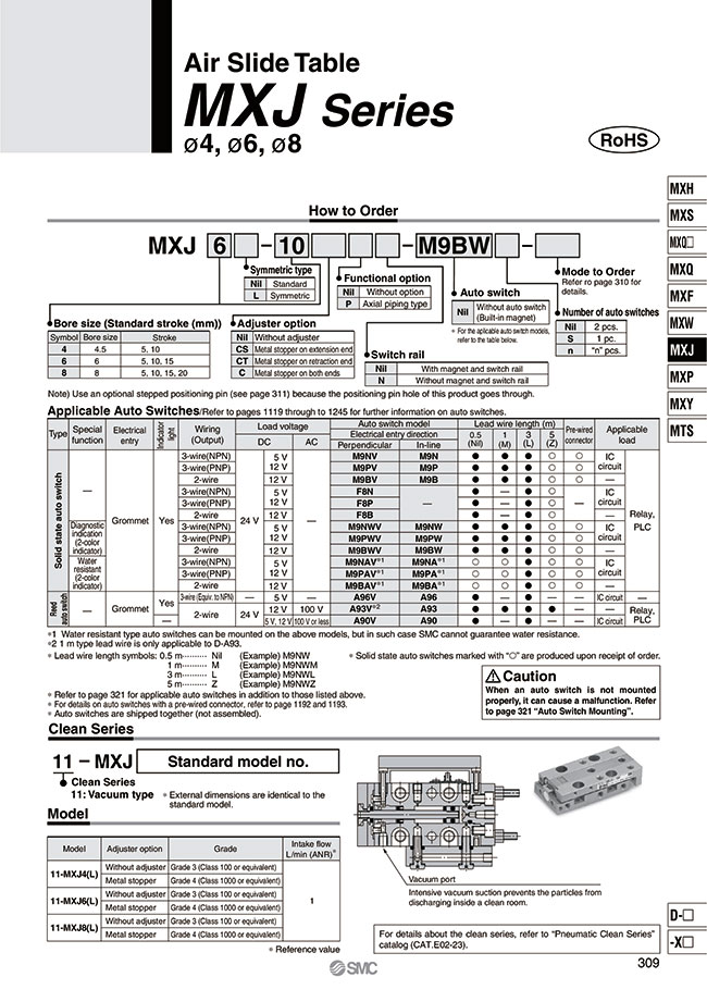 Air Slide Table / MXJ Series | SMC | MISUMI South East Asia