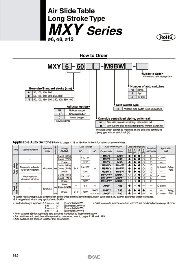 Air Slide Table / MXY Series | SMC | MISUMI South East Asia
