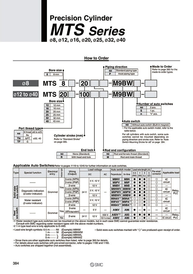 MISUMI South East Asia: Industrial Configurable Components Supply