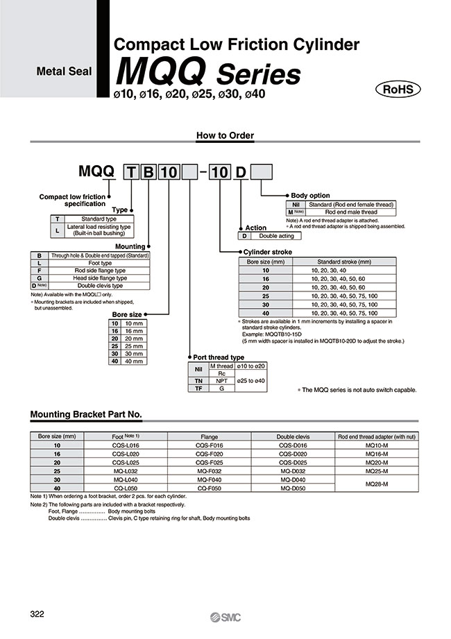 MISUMI South East Asia: Industrial Configurable Components Supply