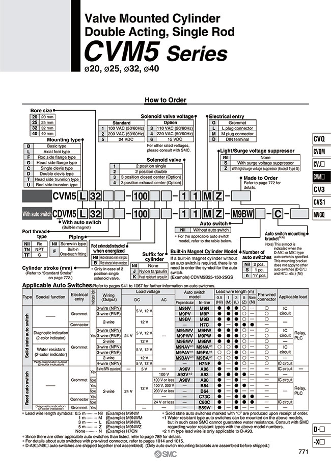 MISUMI South East Asia: Industrial Configurable Components Supply