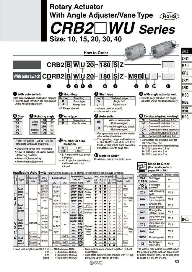 MISUMI South East Asia: Industrial Configurable Components Supply