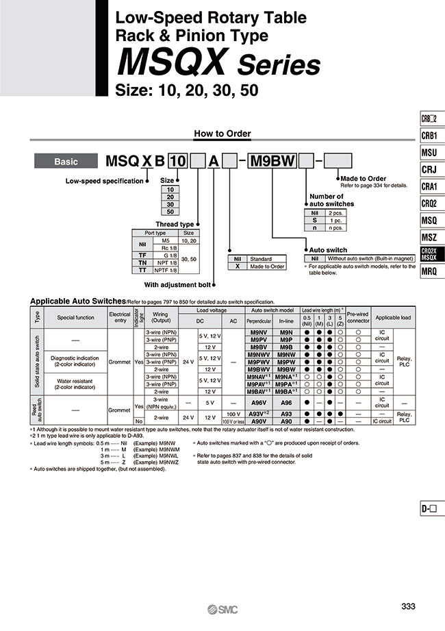 MISUMI South East Asia: Industrial Configurable Components Supply