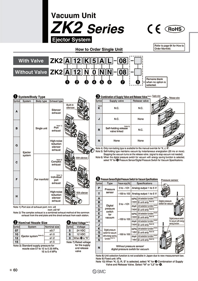 ZK2A07K5AL-08-B | Vacuum Unit, Ejector System ZK2 Series | SMC | MISUMI ...