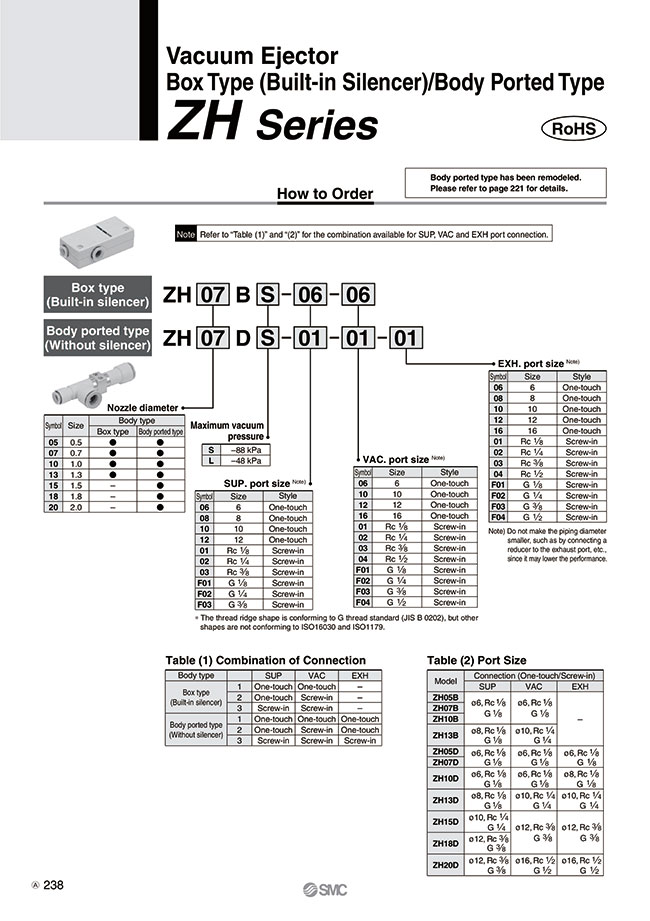 MISUMI South East Asia: Industrial Configurable Components Supply
