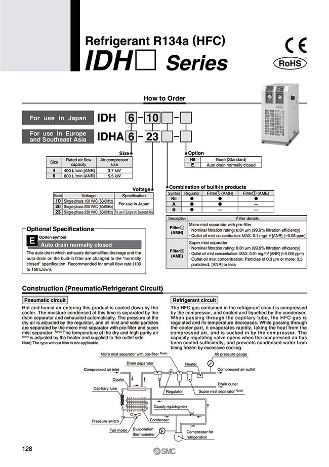 MISUMI South East Asia: Industrial Configurable Components Supply