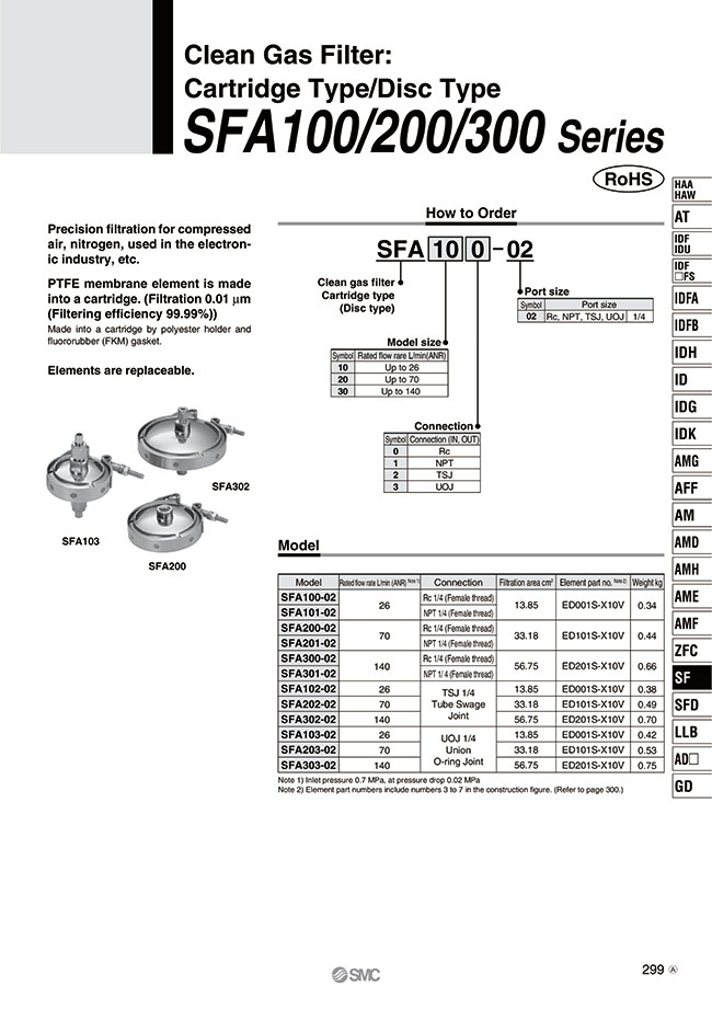 ED101S-X10V | Clean Gas Filter Cartridge Type Disc, SFA100/200/300 ...