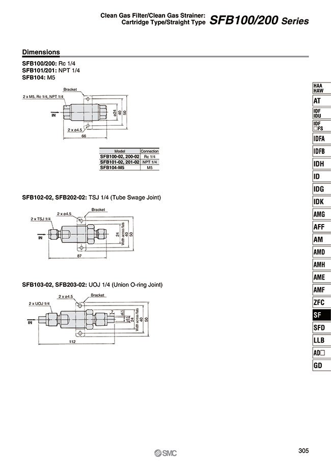 MISUMI South East Asia: Industrial Configurable Components Supply