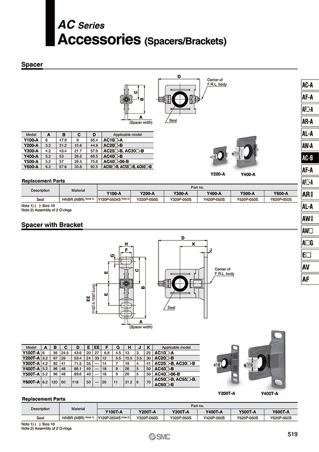 MISUMI South East Asia: Industrial Configurable Components Supply