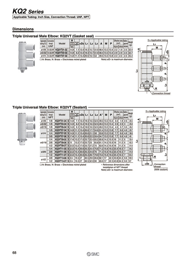 MISUMI South East Asia: Industrial Configurable Components Supply